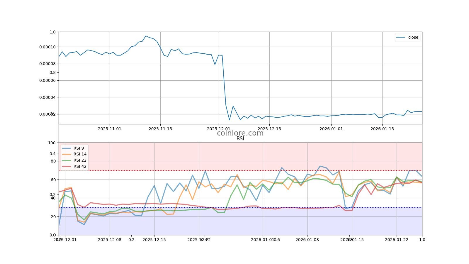CNNS RSI indicator
