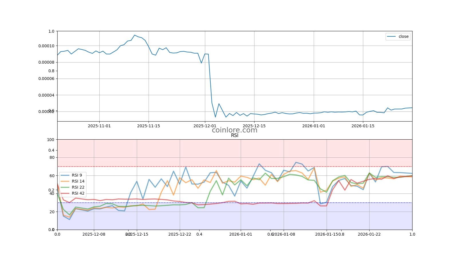 CNNS RSI indicator