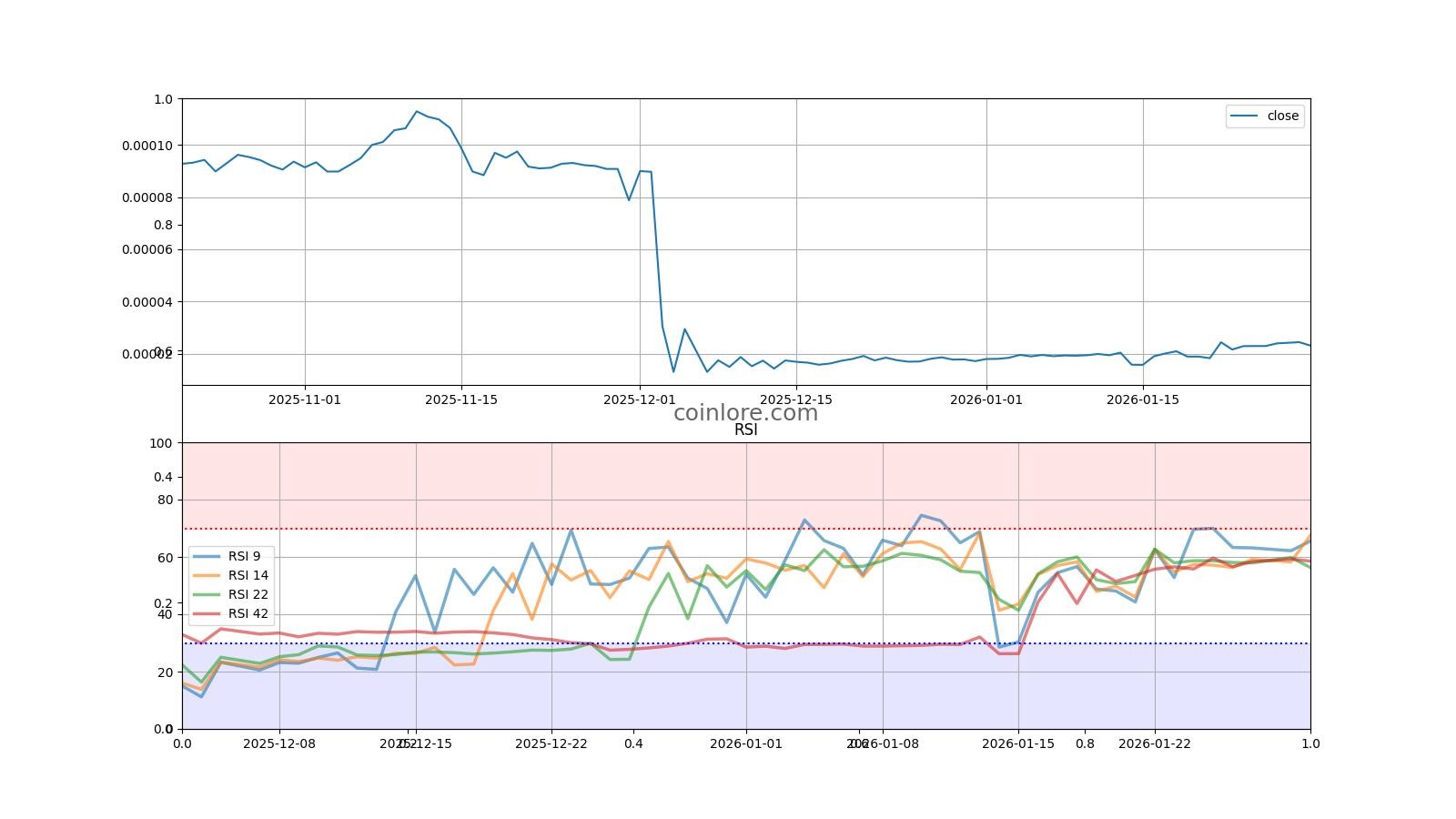 CNNS RSI indicator