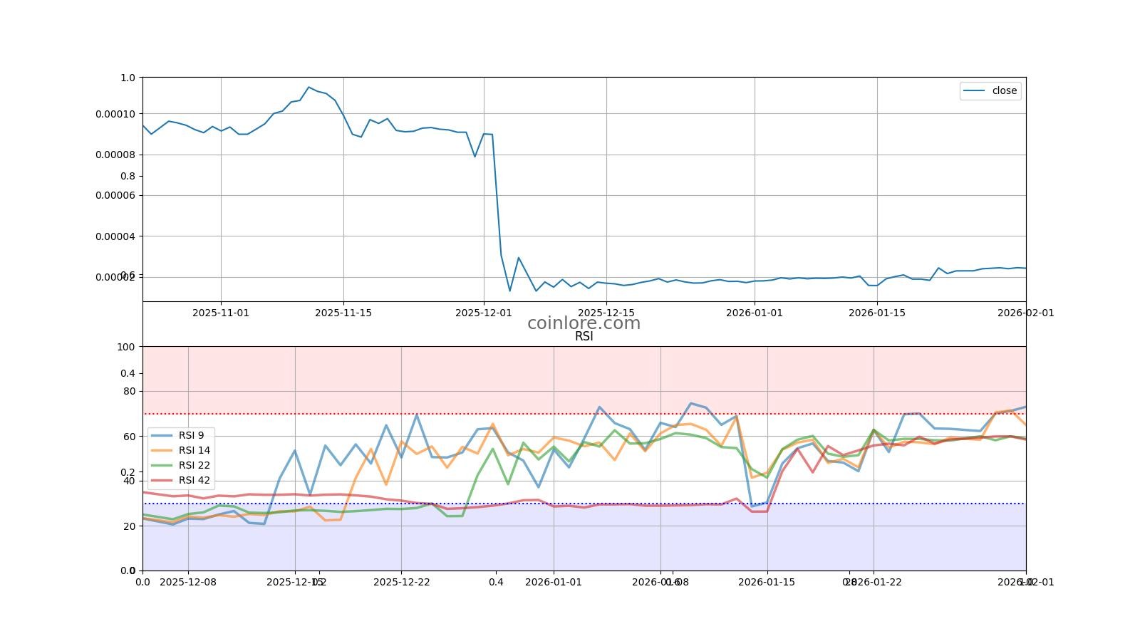 CNNS RSI indicator