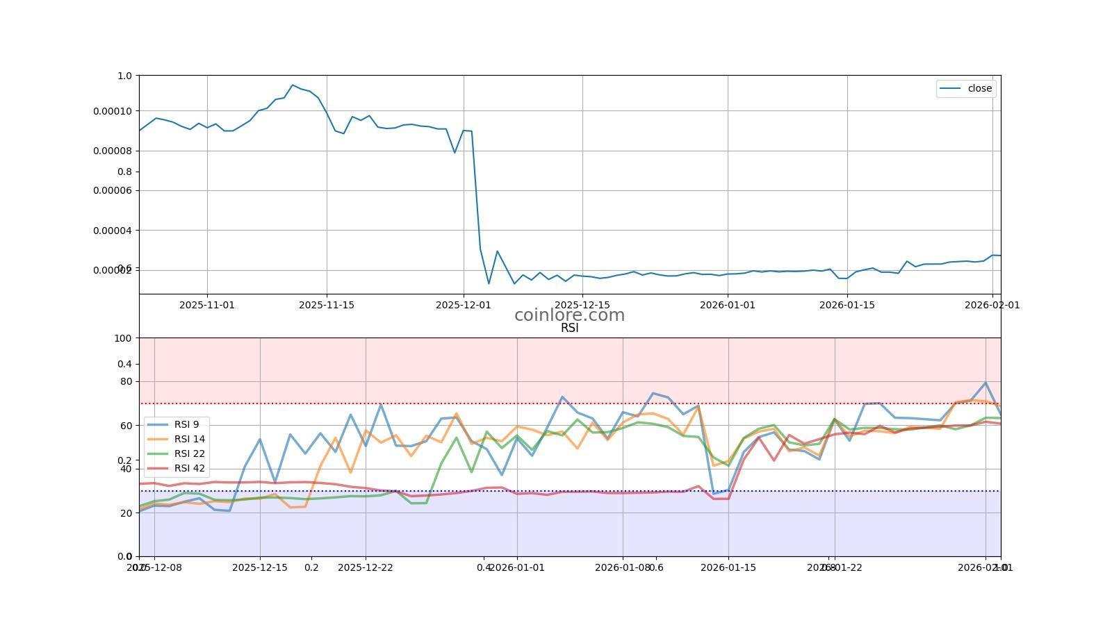 CNNS RSI indicator