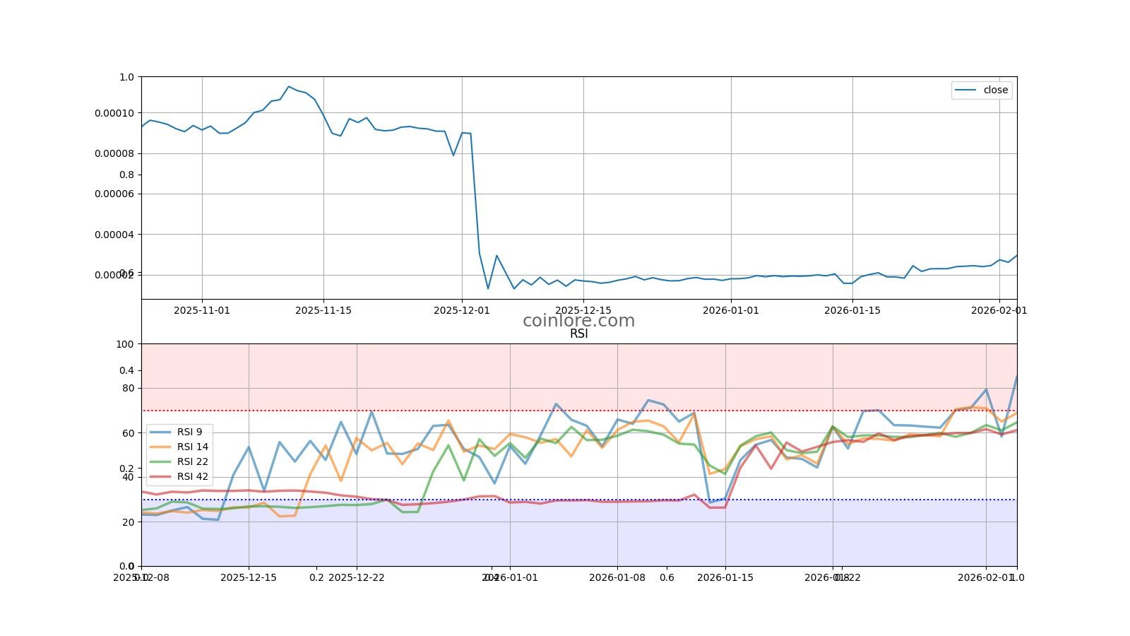 CNNS RSI indicator