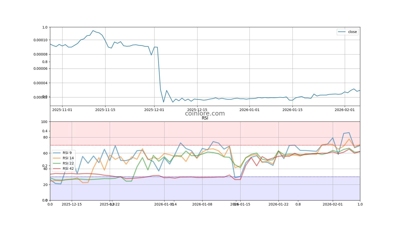CNNS RSI indicator