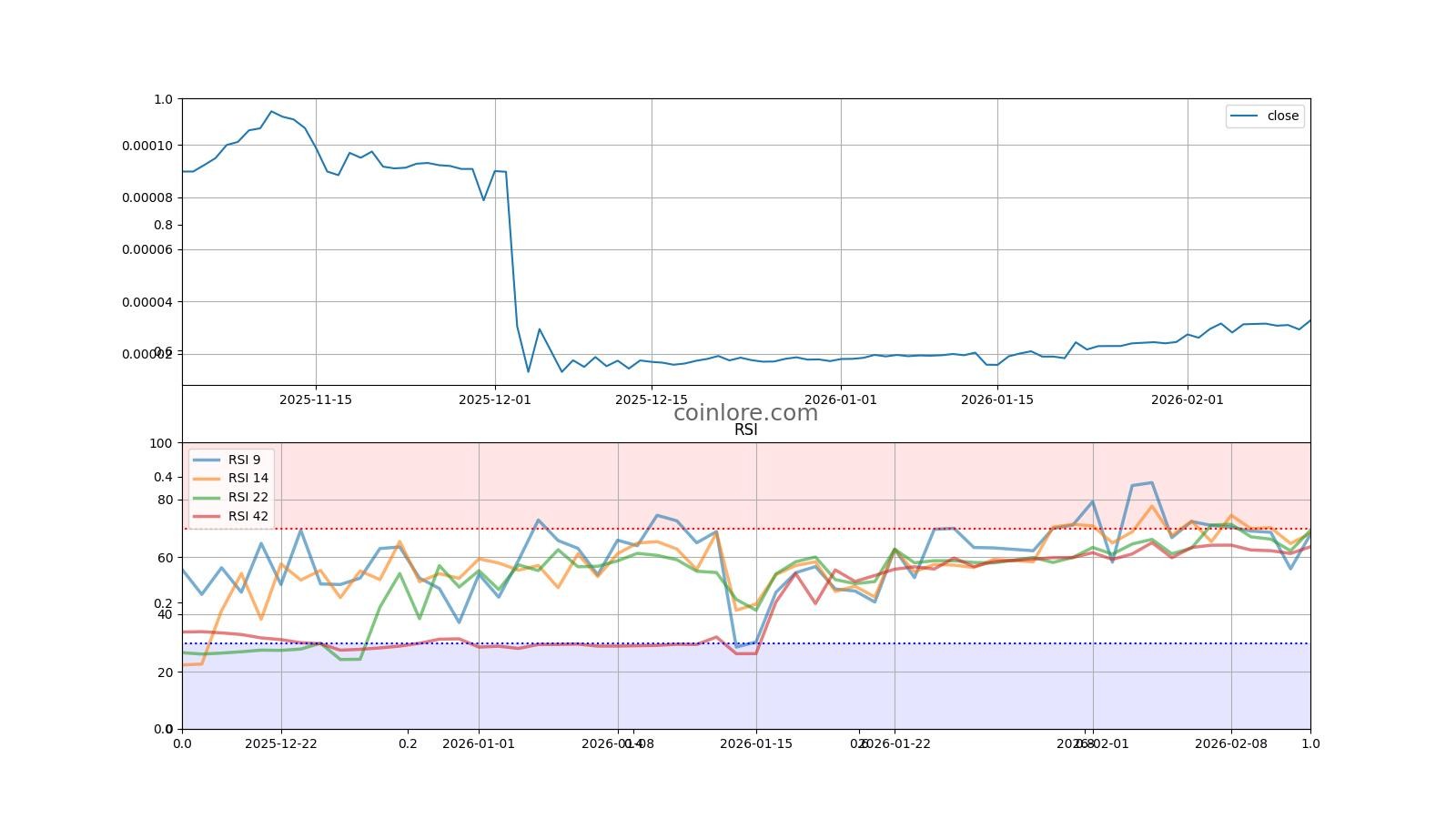 CNNS RSI indicator