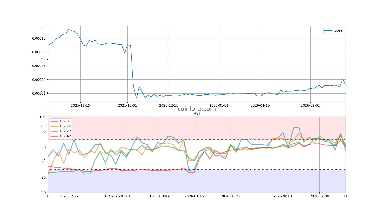 CNNS RSI indicator