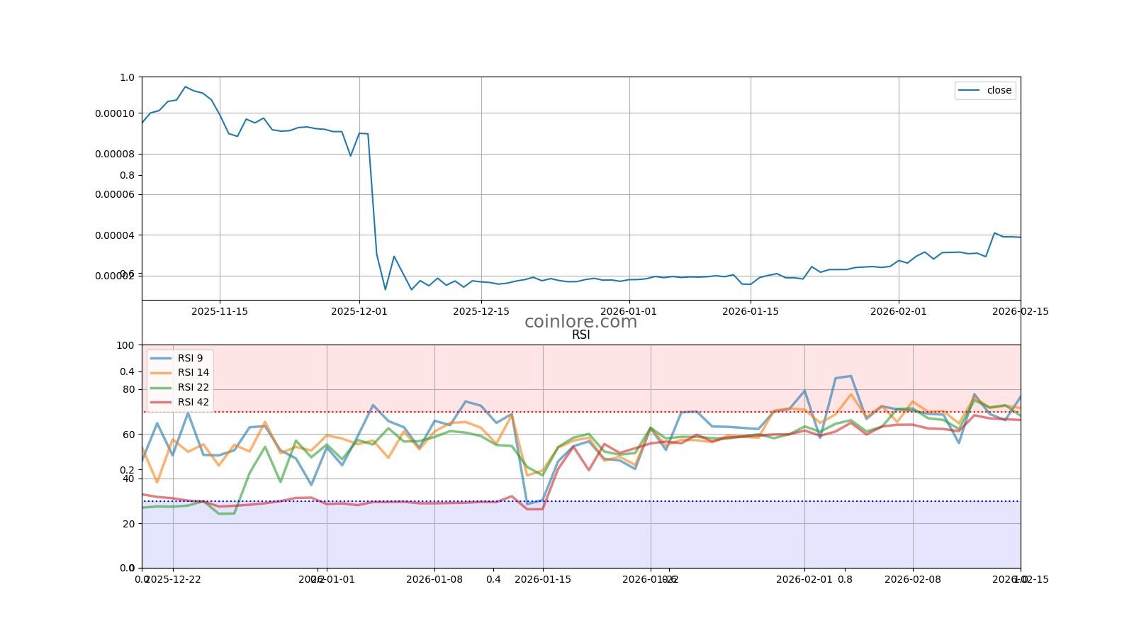 CNNS RSI indicator