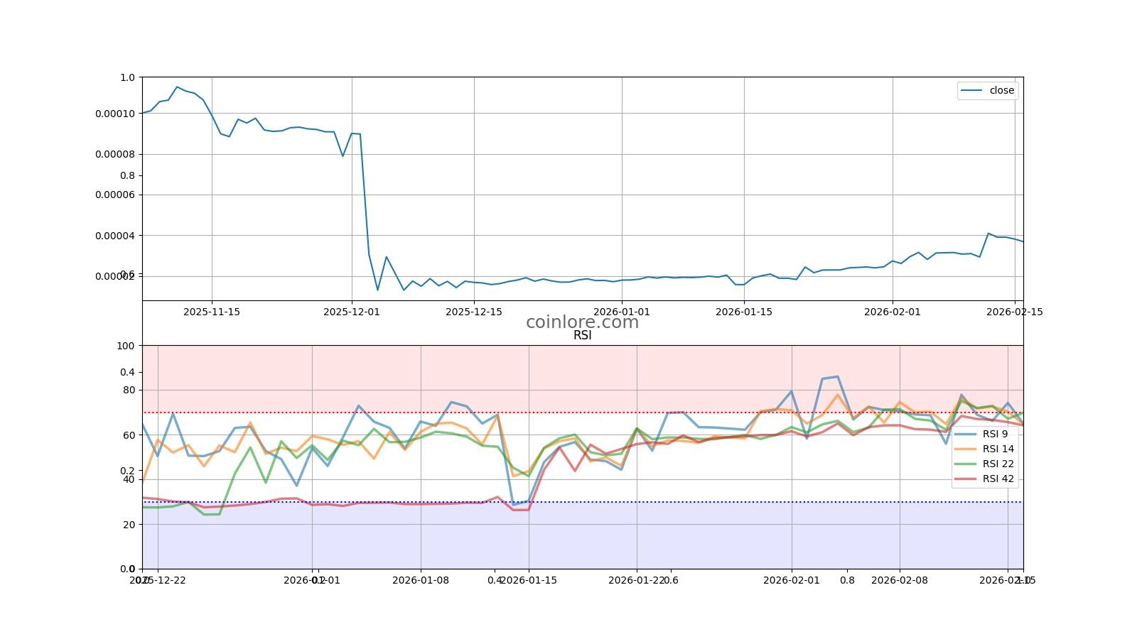 CNNS RSI indicator