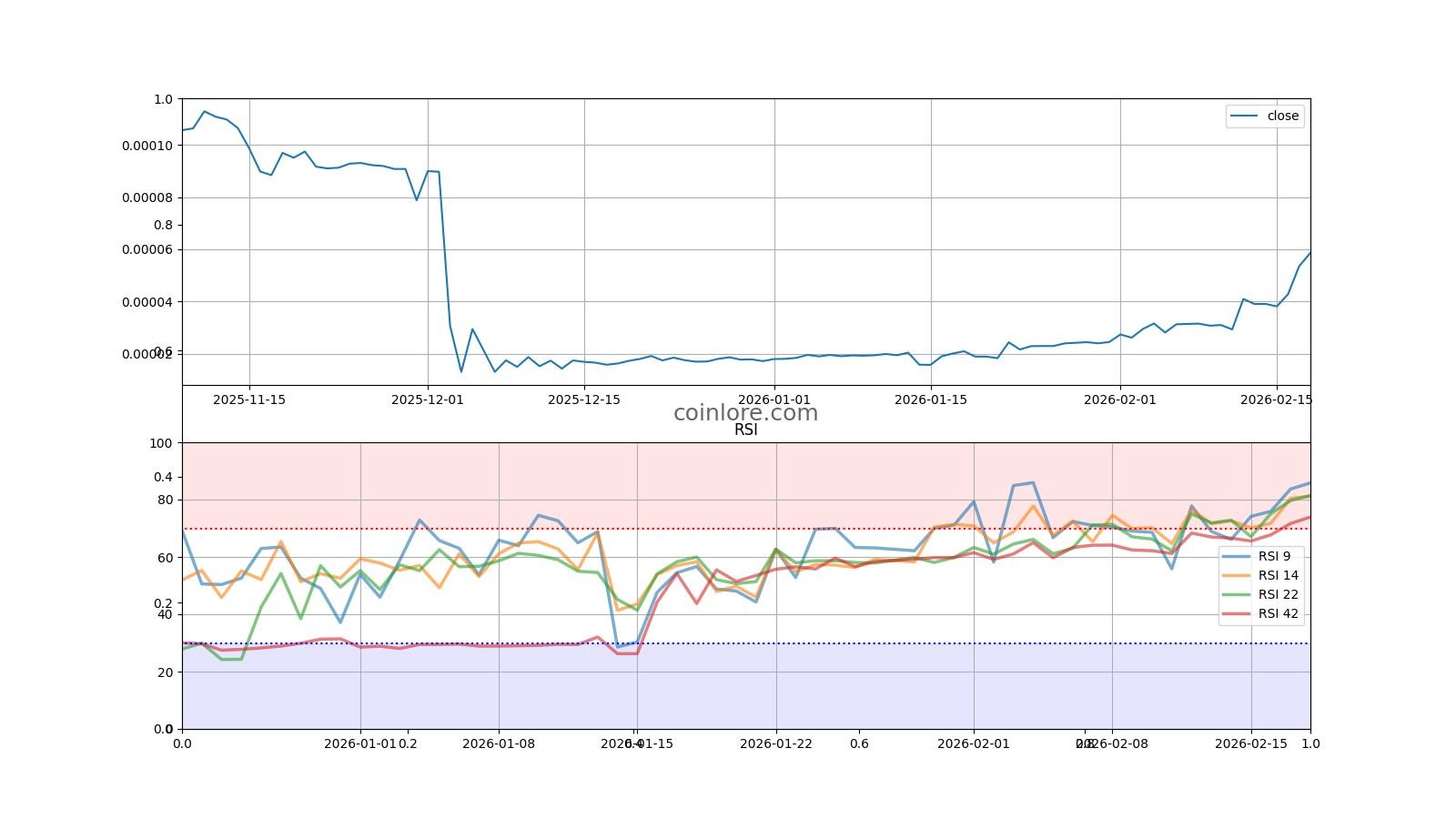 CNNS RSI indicator
