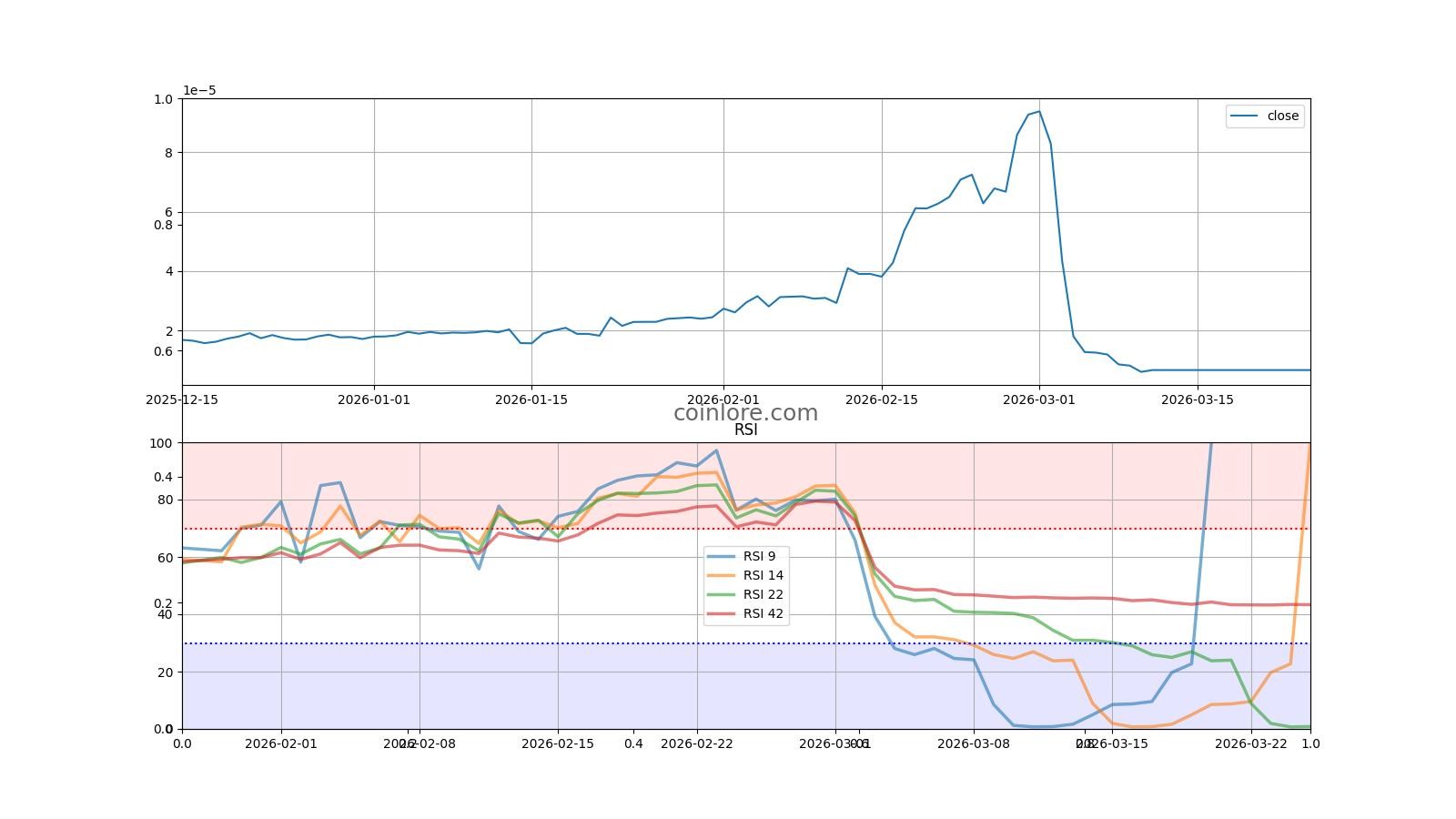 CNNS RSI indicator