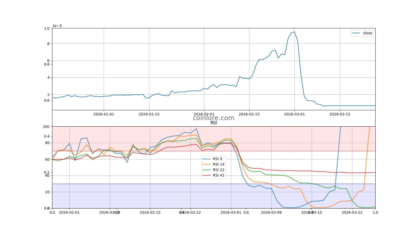 CNNS RSI indicator