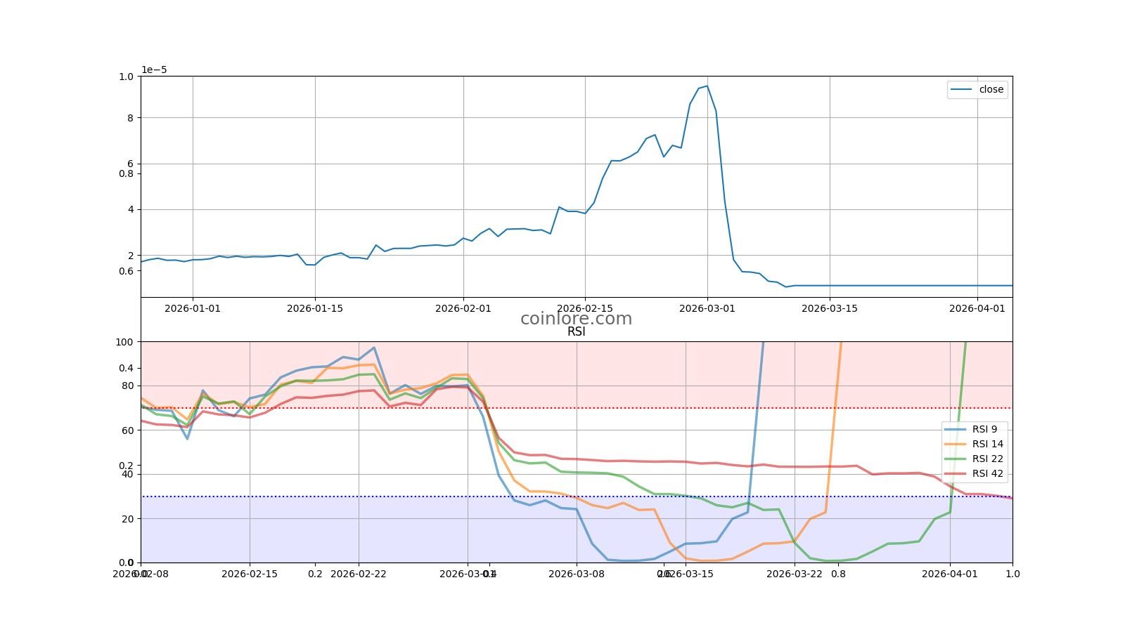 CNNS RSI indicator