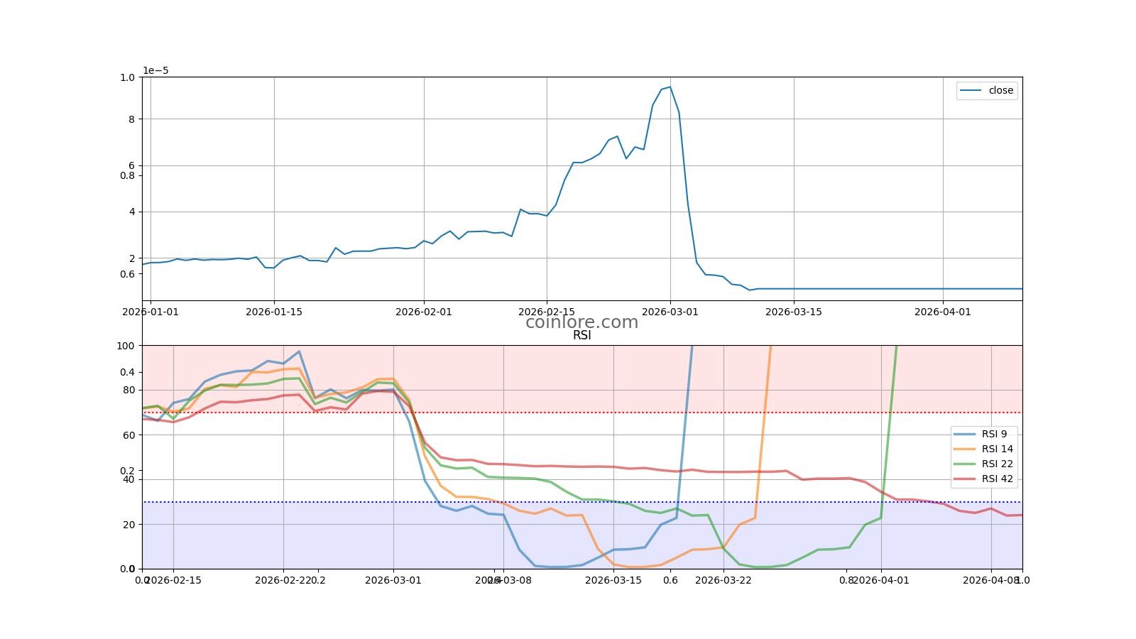 CNNS RSI indicator