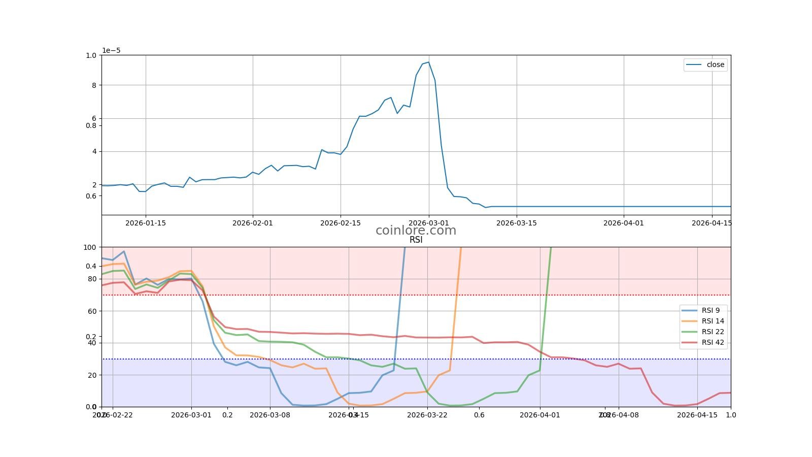 CNNS RSI indicator