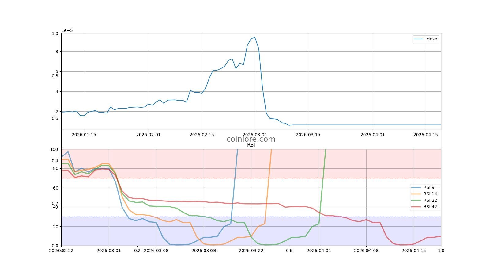 CNNS RSI indicator