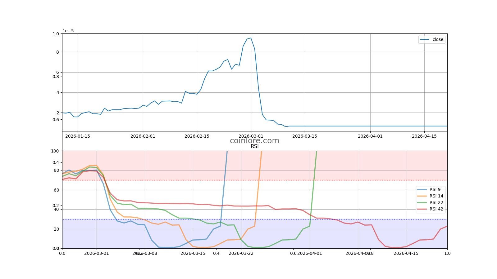 CNNS RSI indicator