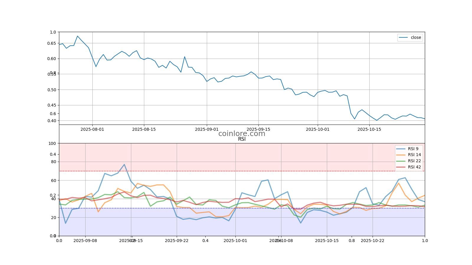 Cobak Token RSI indicator