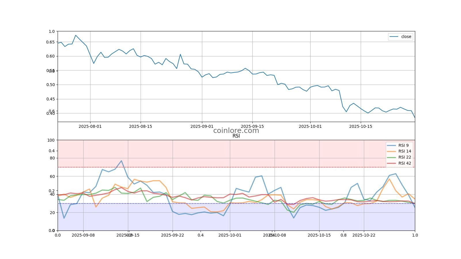 Cobak Token RSI indicator