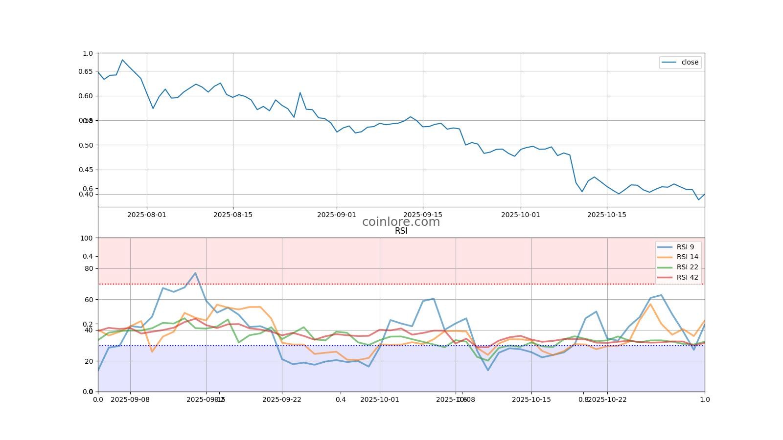 Cobak Token RSI indicator