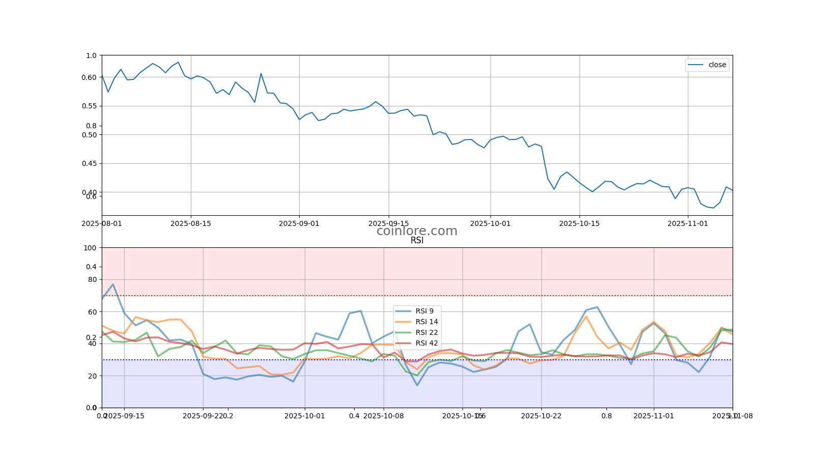 Cobak Token RSI indicator