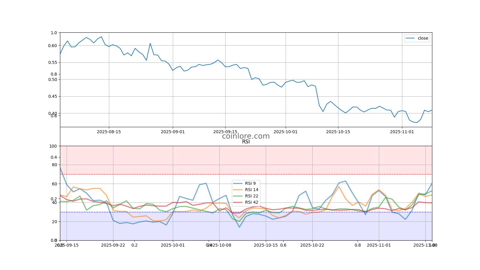 Cobak Token RSI indicator