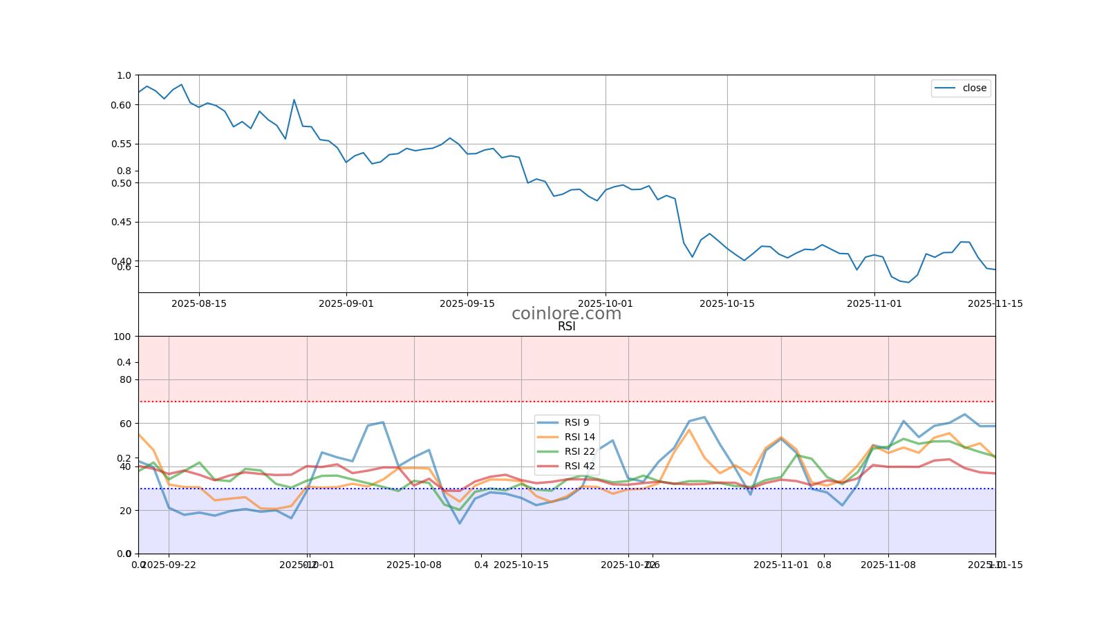 Cobak Token RSI indicator