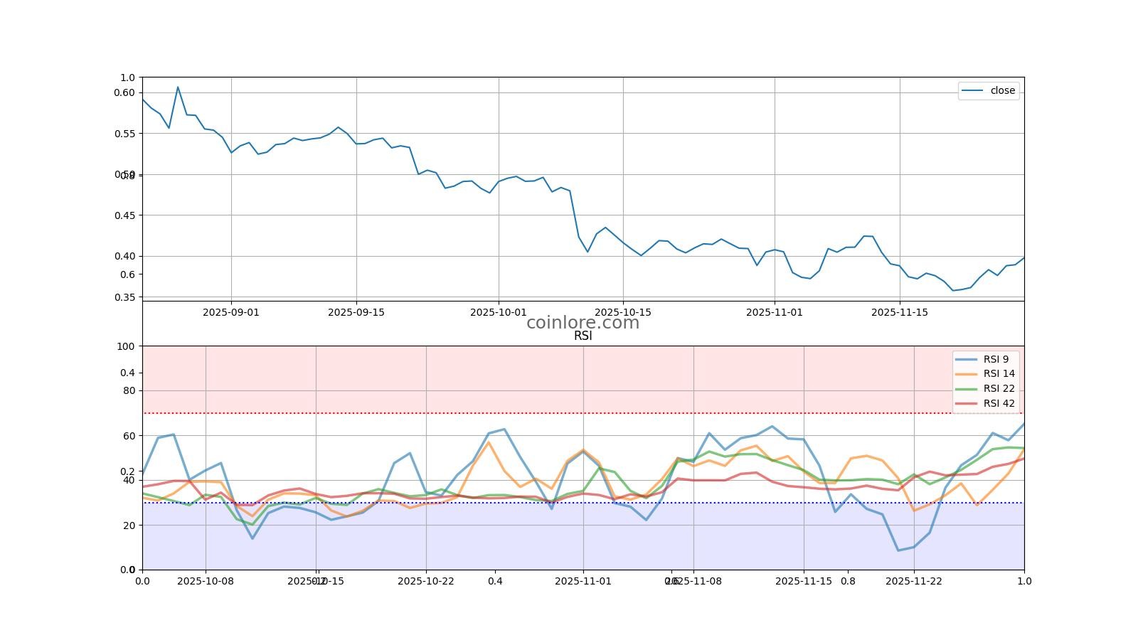 Cobak Token RSI indicator