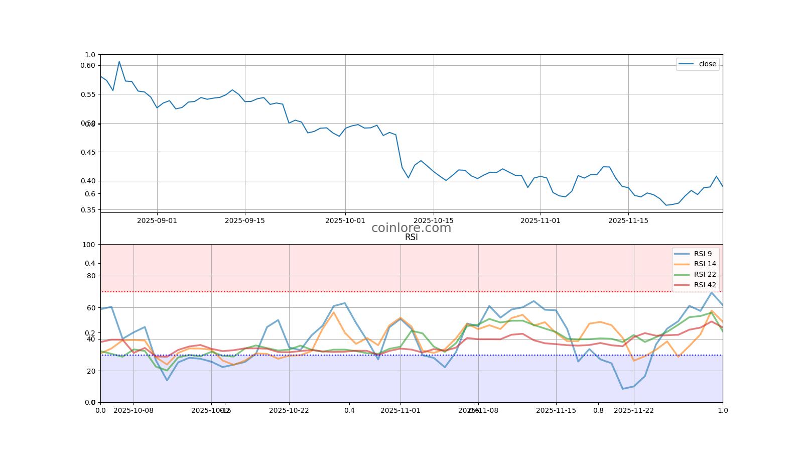 Cobak Token RSI indicator