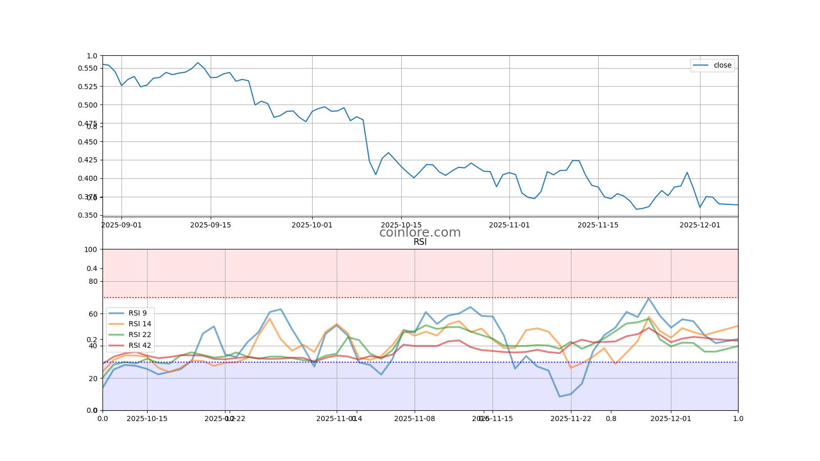 Cobak Token RSI indicator