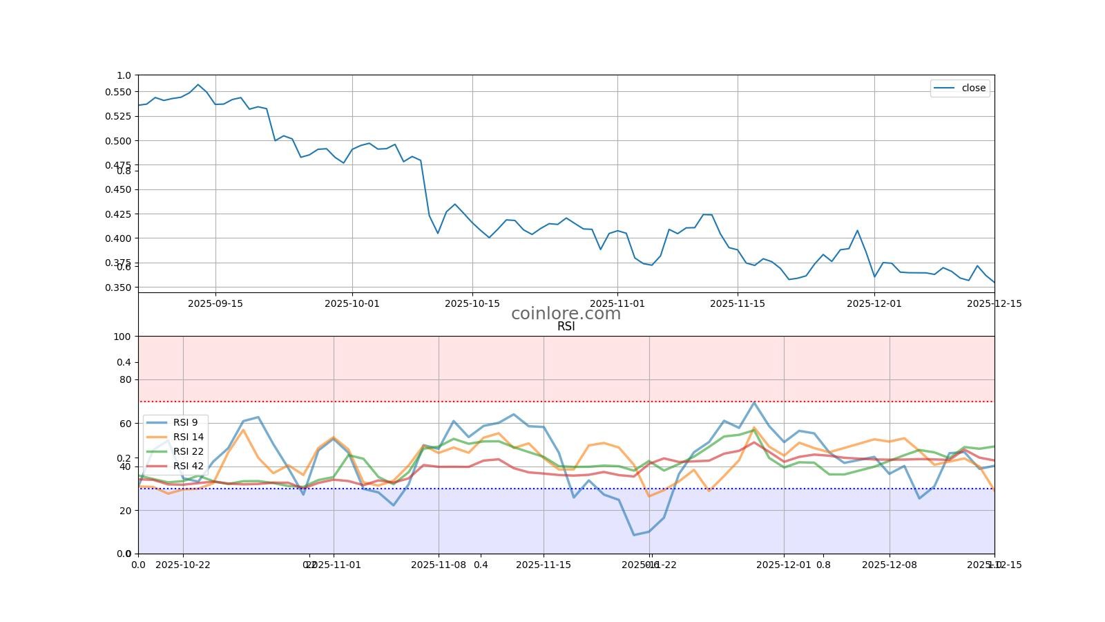 Cobak Token RSI indicator