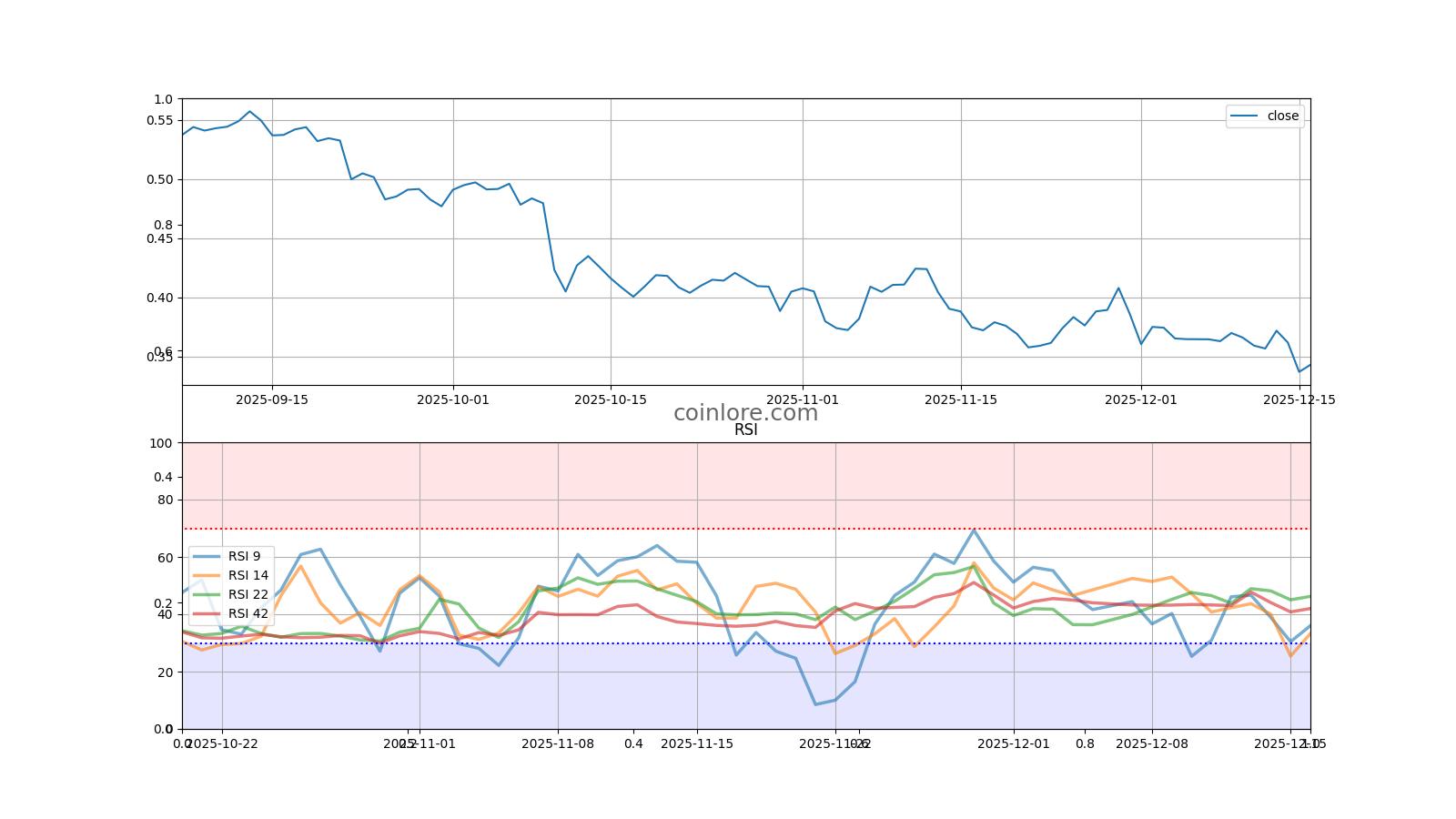 Cobak Token RSI indicator