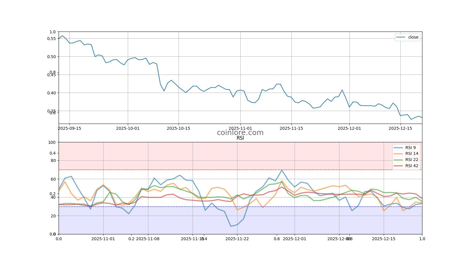 Cobak Token RSI indicator