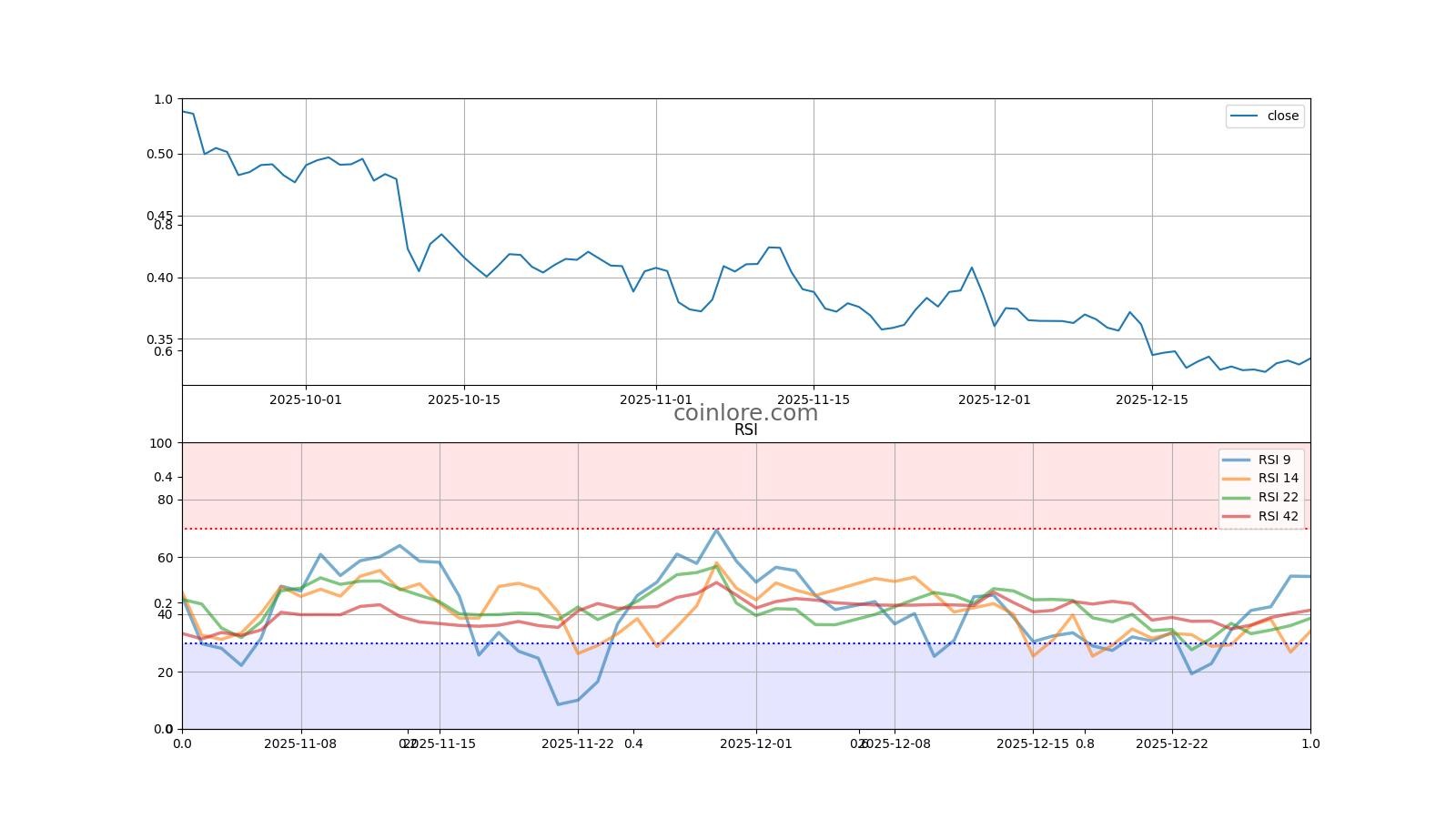 Cobak Token RSI indicator