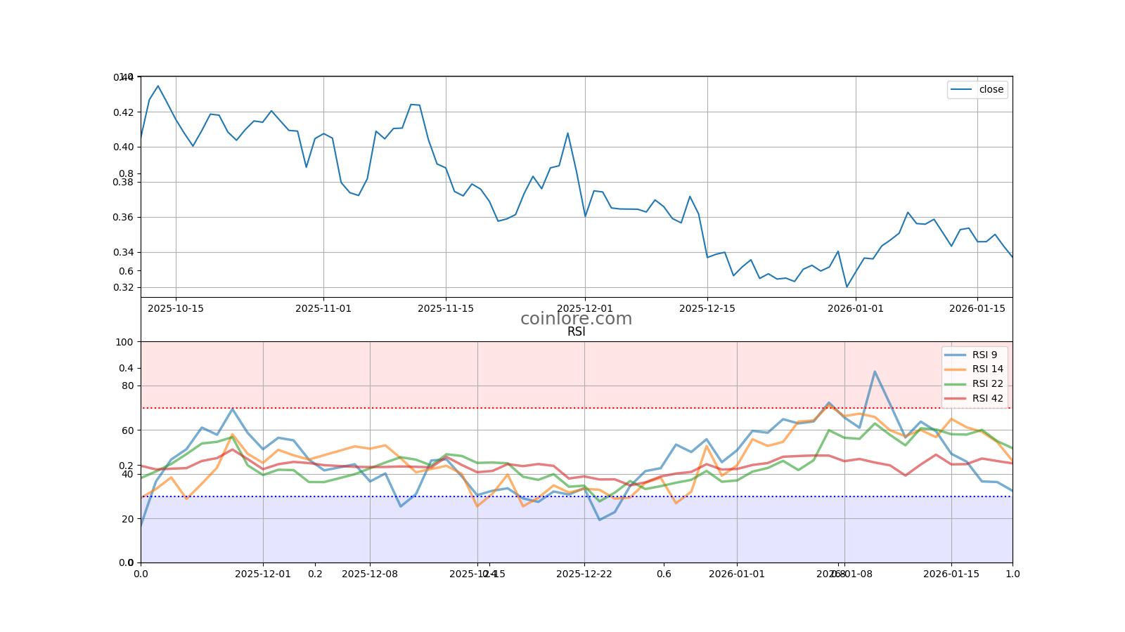 Cobak Token RSI indicator