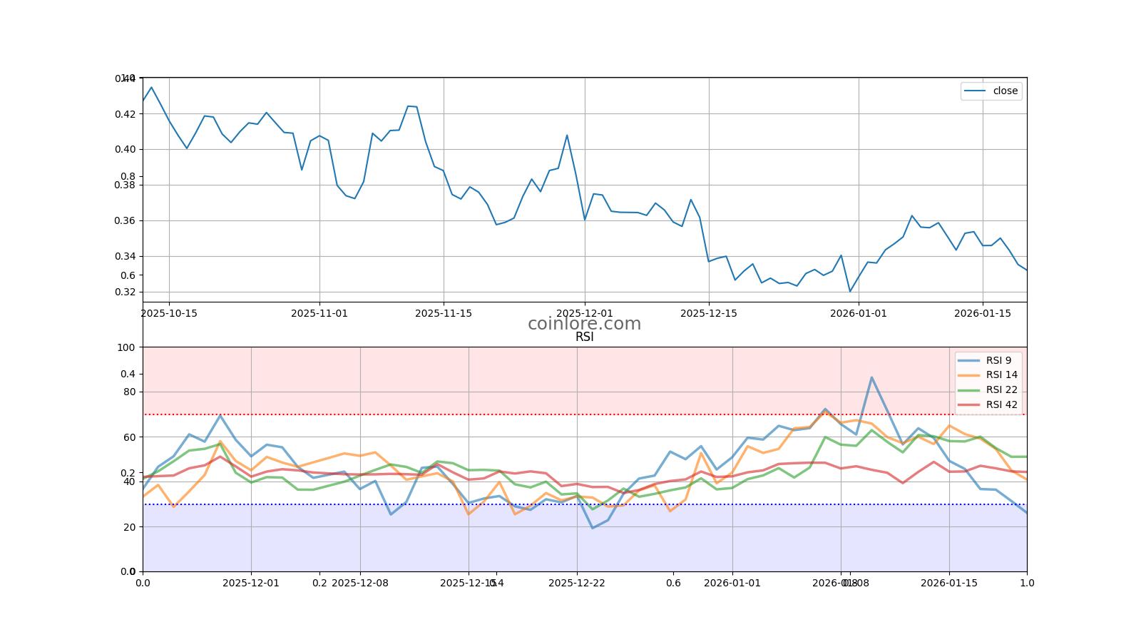 Cobak Token RSI indicator