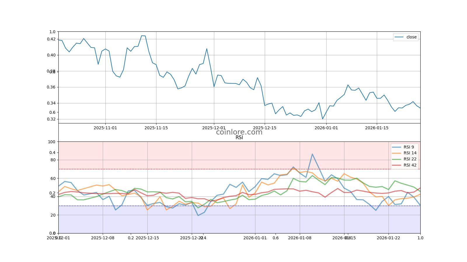 Cobak Token RSI indicator