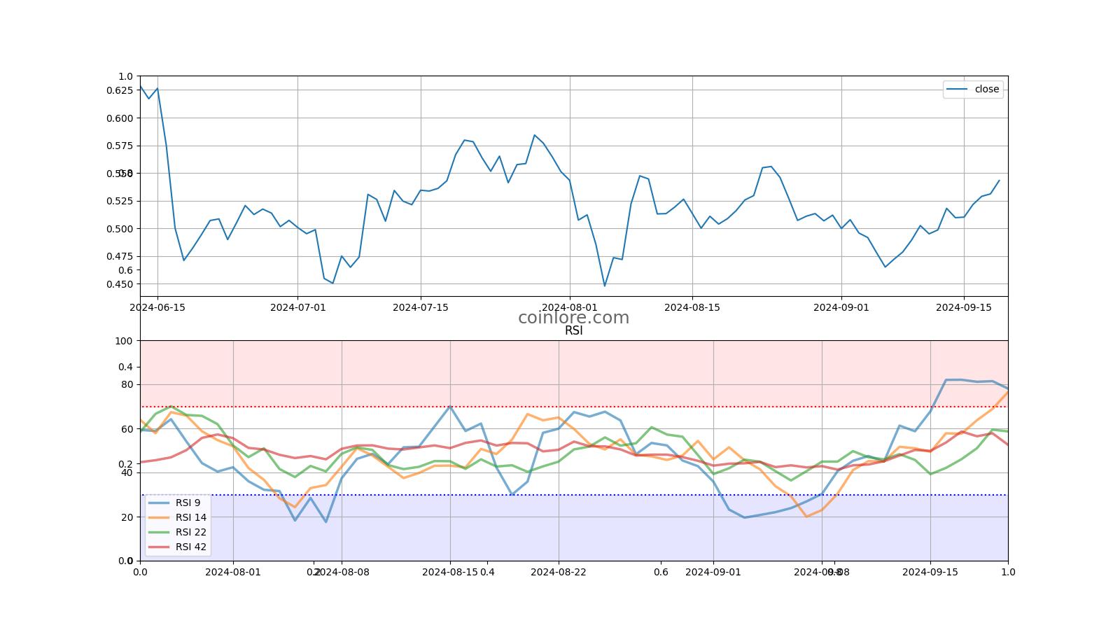 Cobak Token RSI indicator