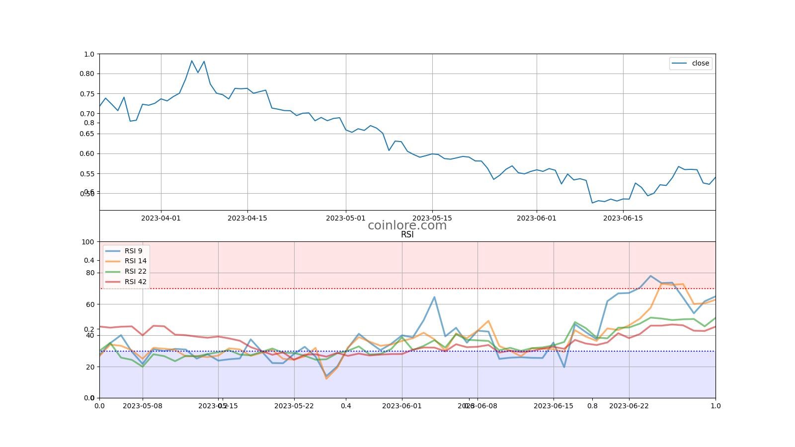 Cobak Token RSI indicator