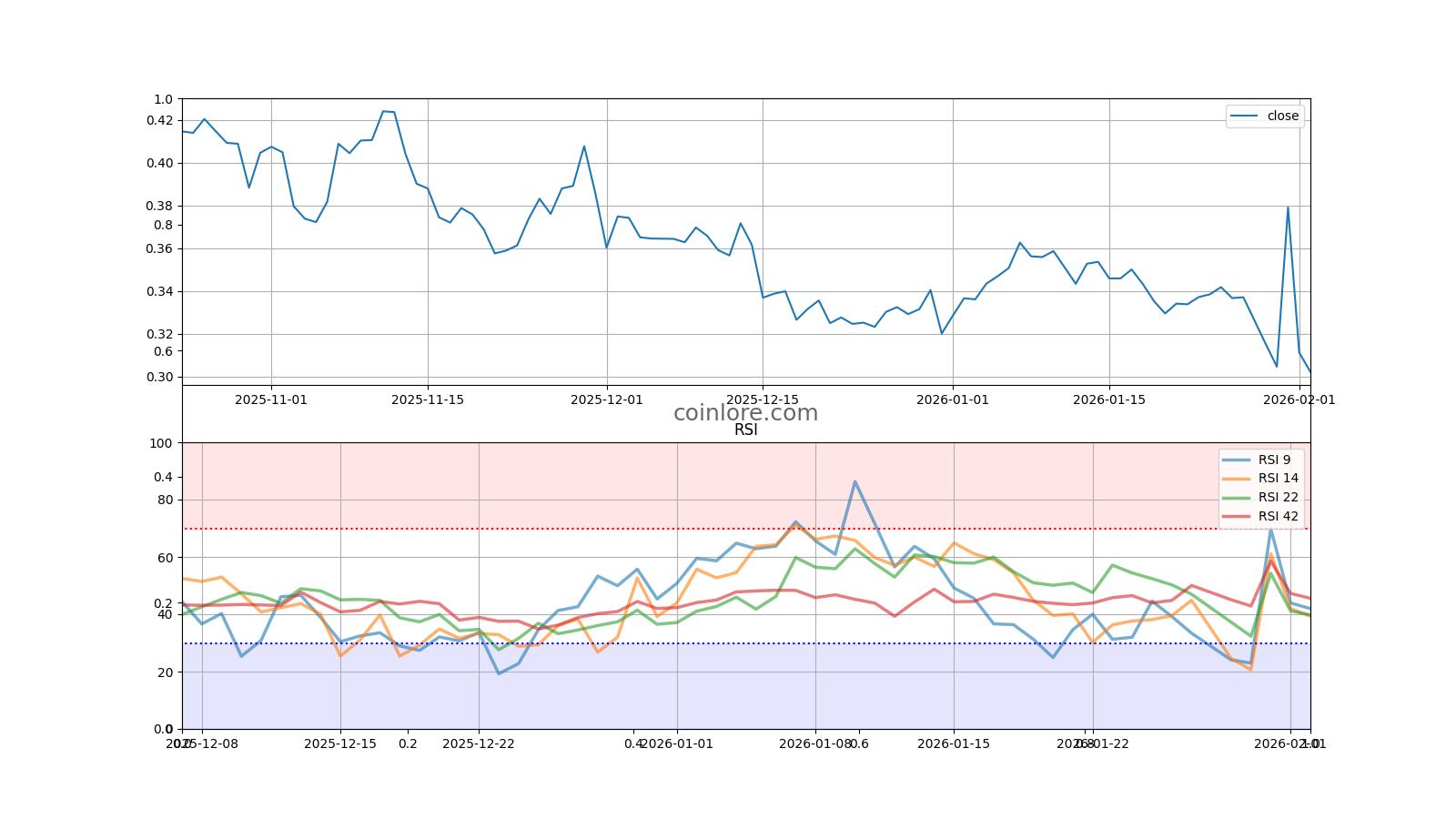 Cobak Token RSI indicator