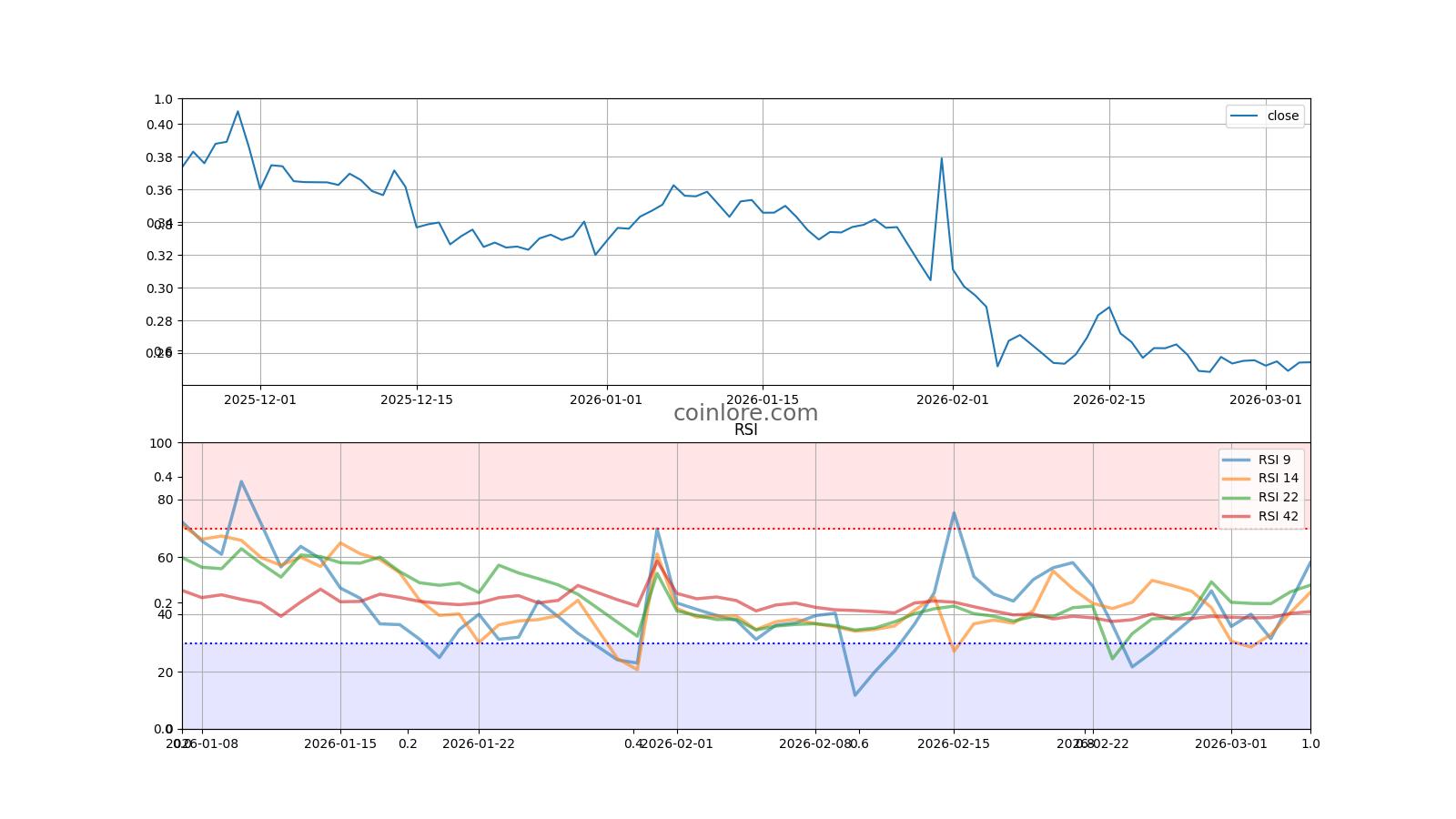 Cobak Token RSI indicator
