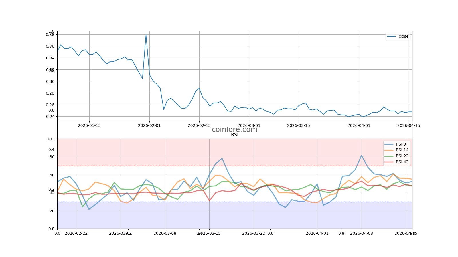 Cobak Token RSI indicator