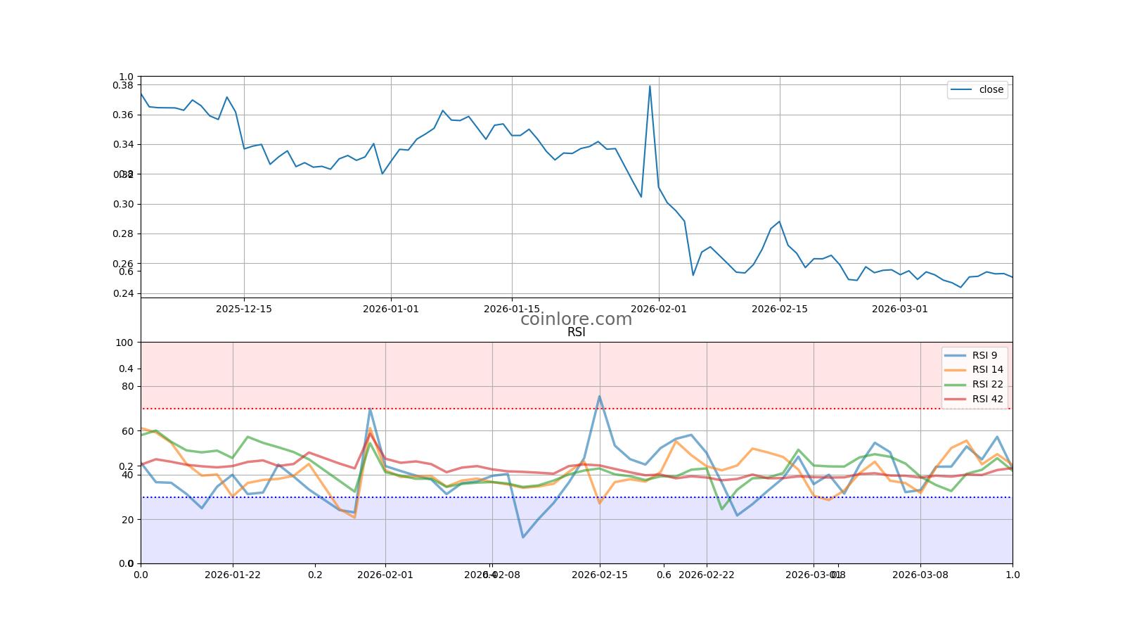 Cobak Token RSI indicator