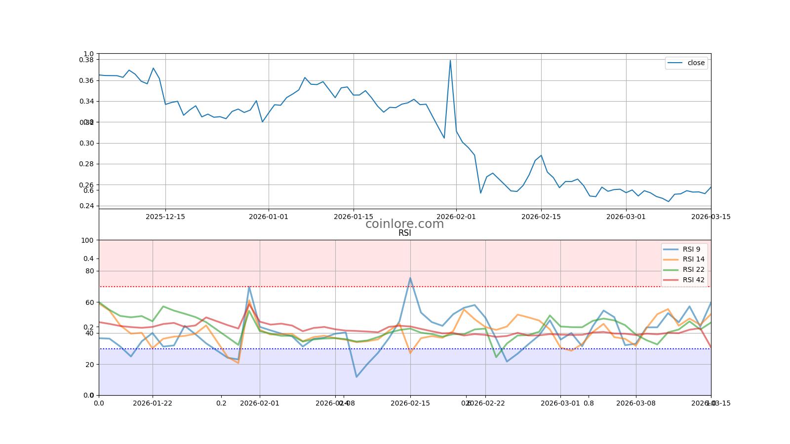 Cobak Token RSI indicator