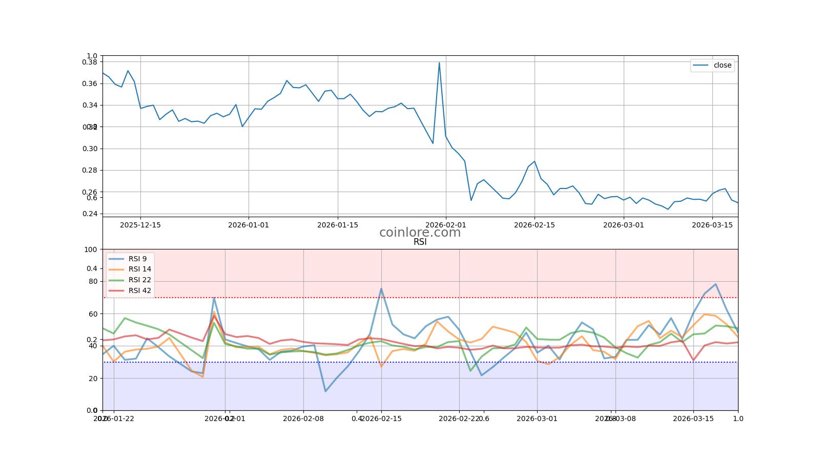 Cobak Token RSI indicator