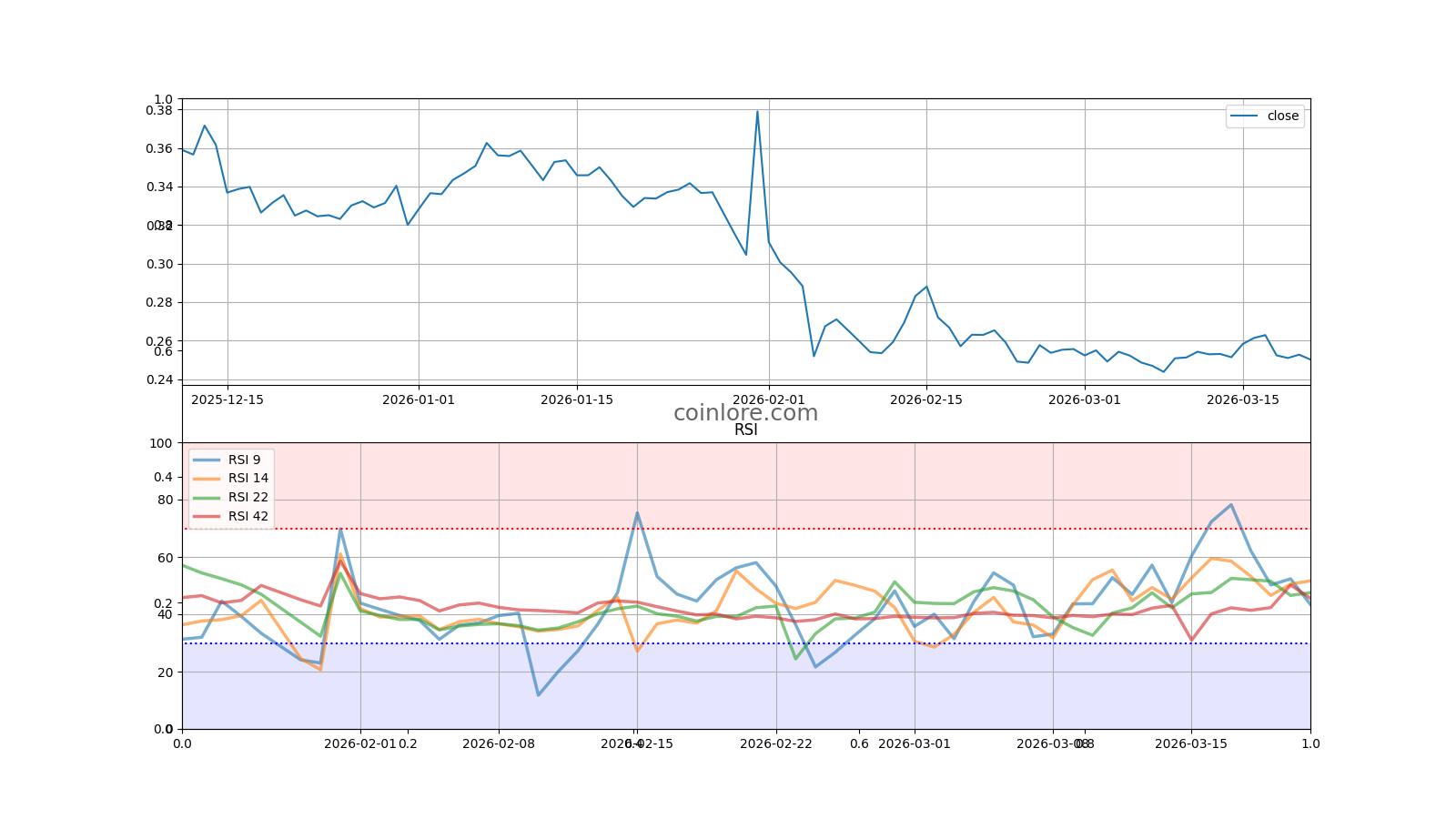 Cobak Token RSI indicator