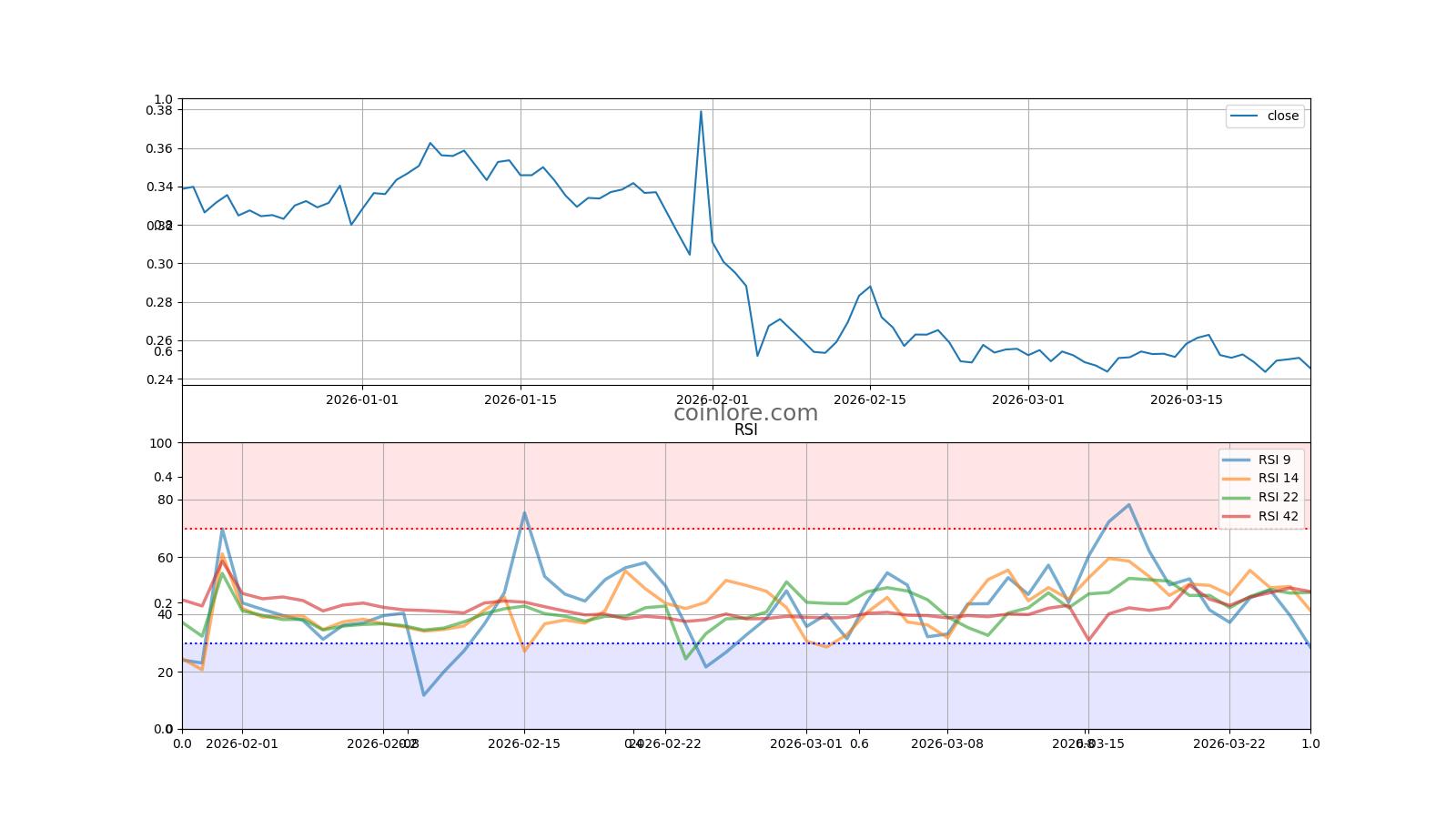 Cobak Token RSI indicator