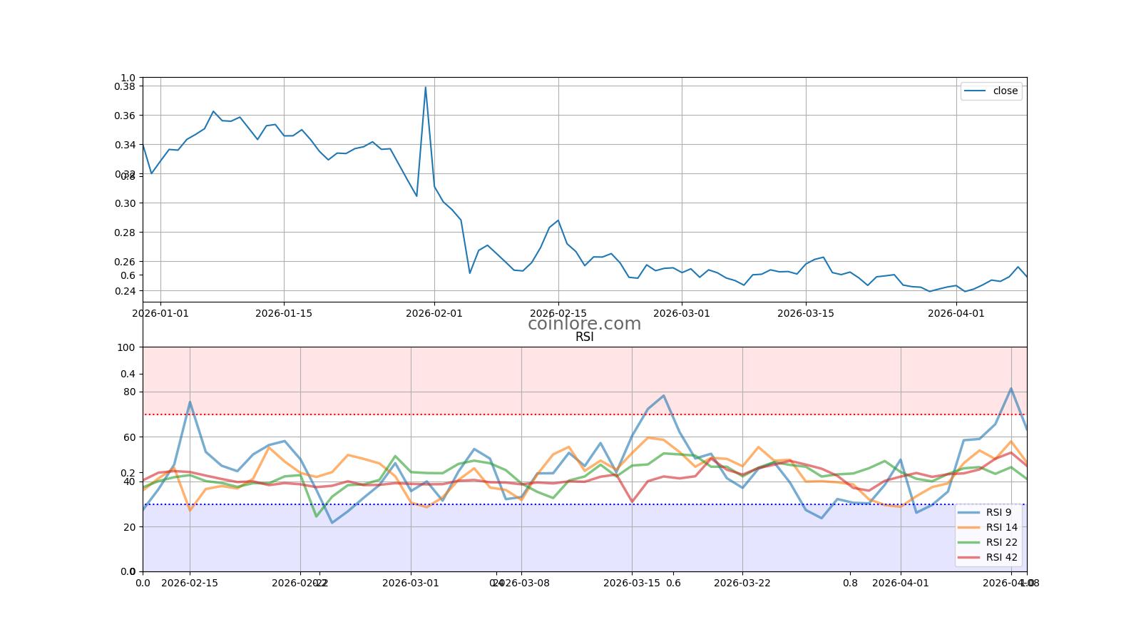 Cobak Token RSI indicator