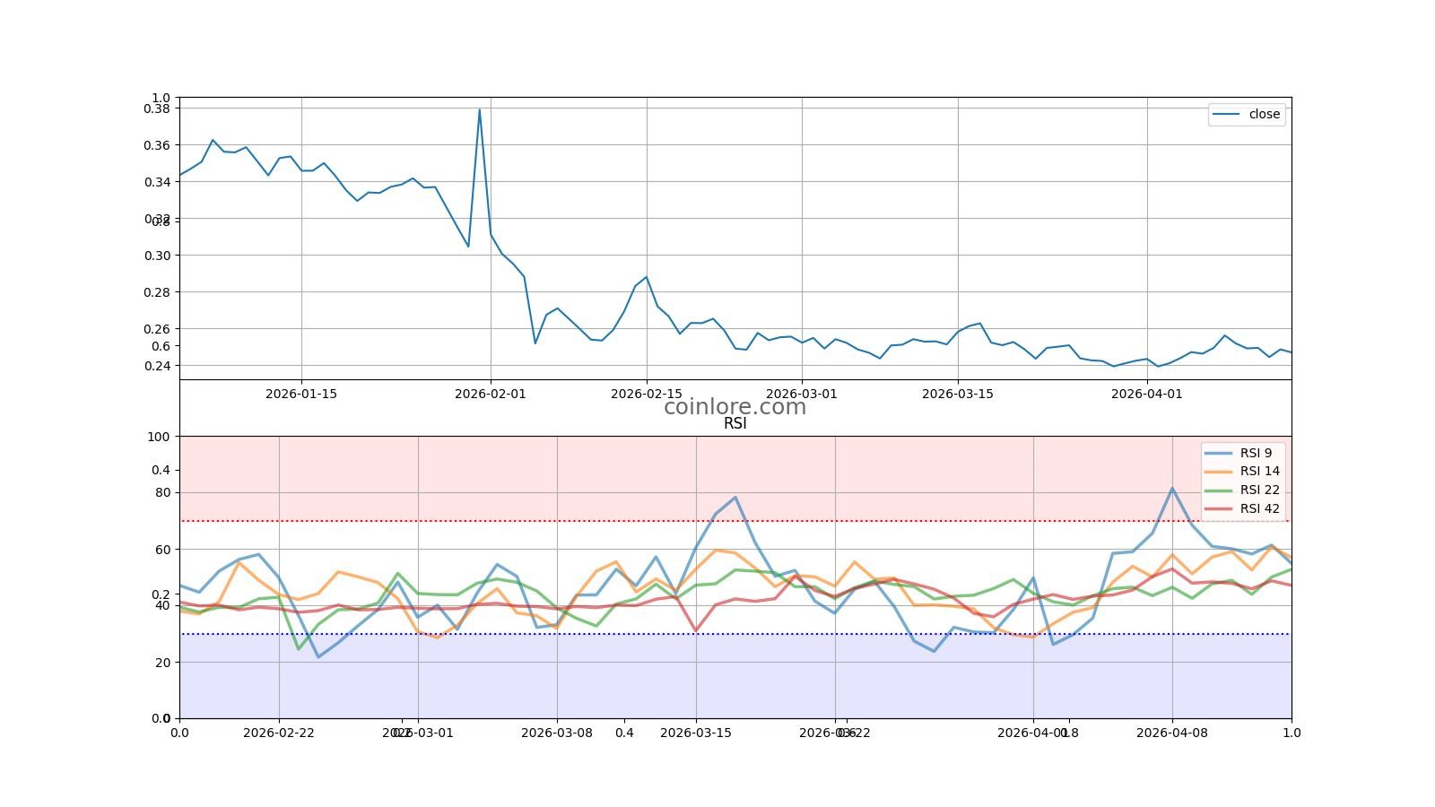 Cobak Token RSI indicator