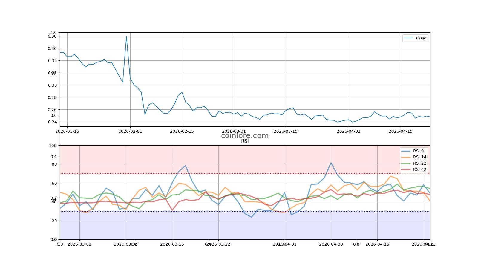 Cobak Token RSI indicator