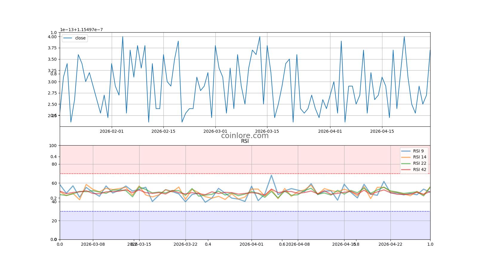 Cockapoo RSI indicator