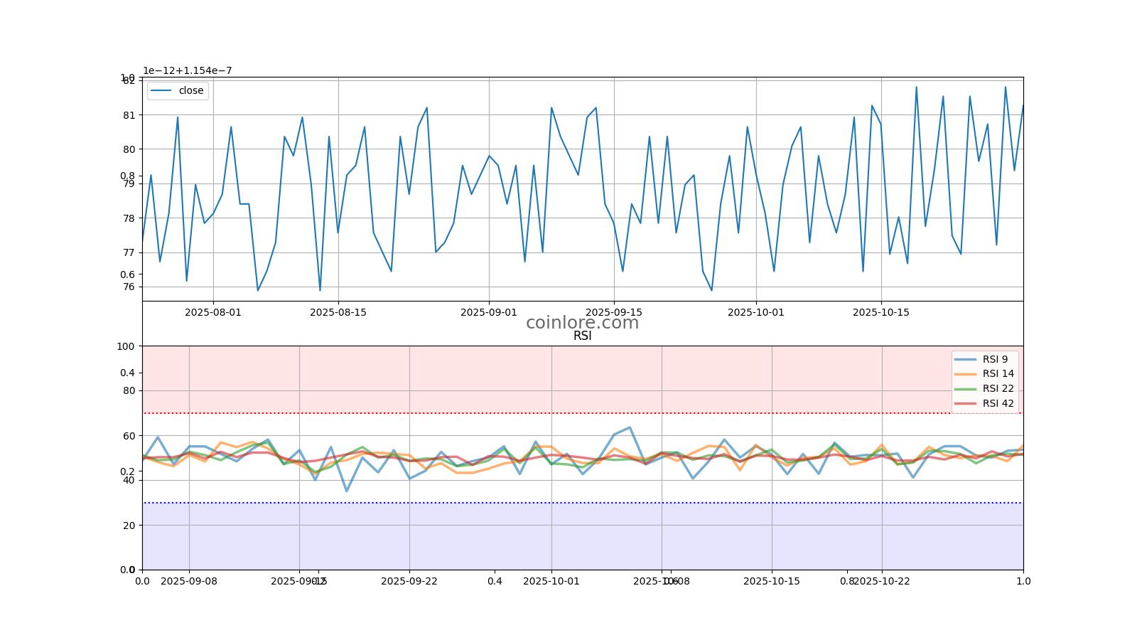 Cockapoo RSI indicator